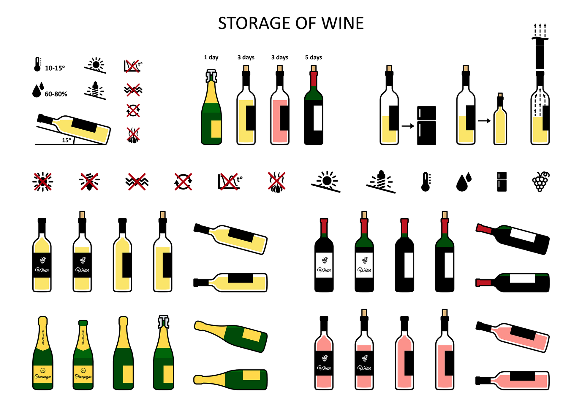 21 Types of White Wine You Should Know | US – Coravin US